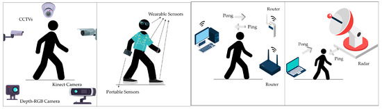 Enhancing CSI-Based Human Activity Recognition by Edge Detection Techniques