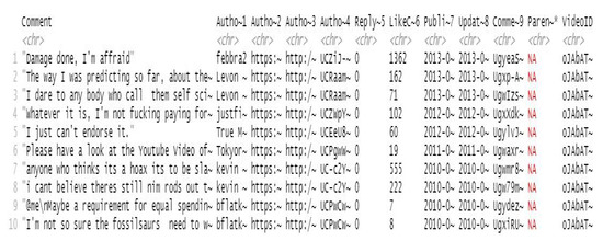 Information | Free Full-Text | Analyzing Social Media Data Using ...