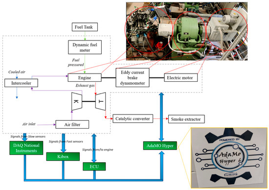 NARX Technique to Predict Torque in Internal Combustion Engines
