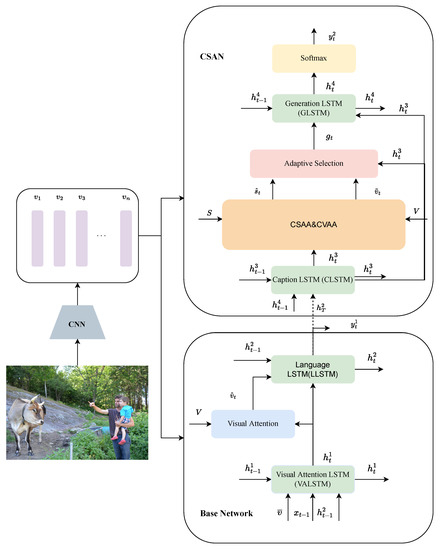 Information | Free Full-Text | A Context Semantic Auxiliary Network for ...