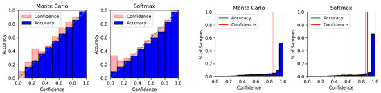 Information | Free Full-Text | Revisiting Softmax for Uncertainty ...