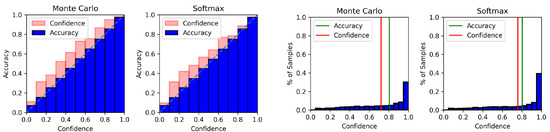 Information | Free Full-Text | Revisiting Softmax for Uncertainty ...