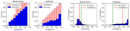 Information | Free Full-Text | Revisiting Softmax for Uncertainty Approximation in Text ...