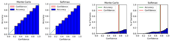 Information | Free Full-Text | Revisiting Softmax for Uncertainty Approximation in Text ...