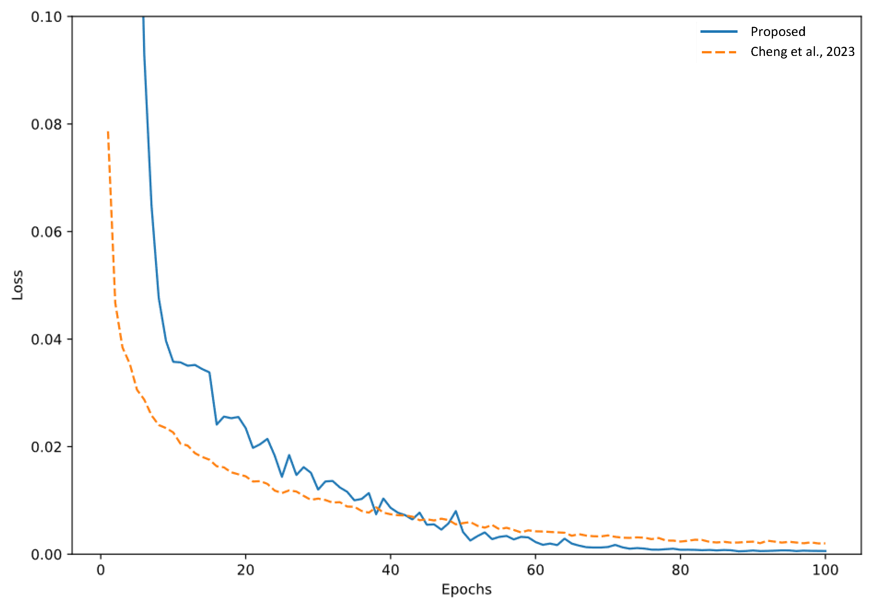 Combining Classifiers for Deep Learning Mask Face Recognition