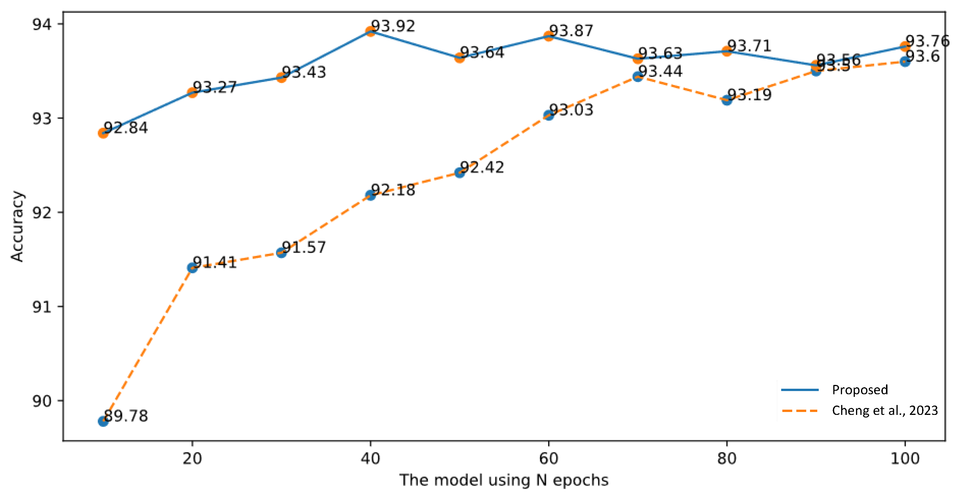 Combining Classifiers for Deep Learning Mask Face Recognition