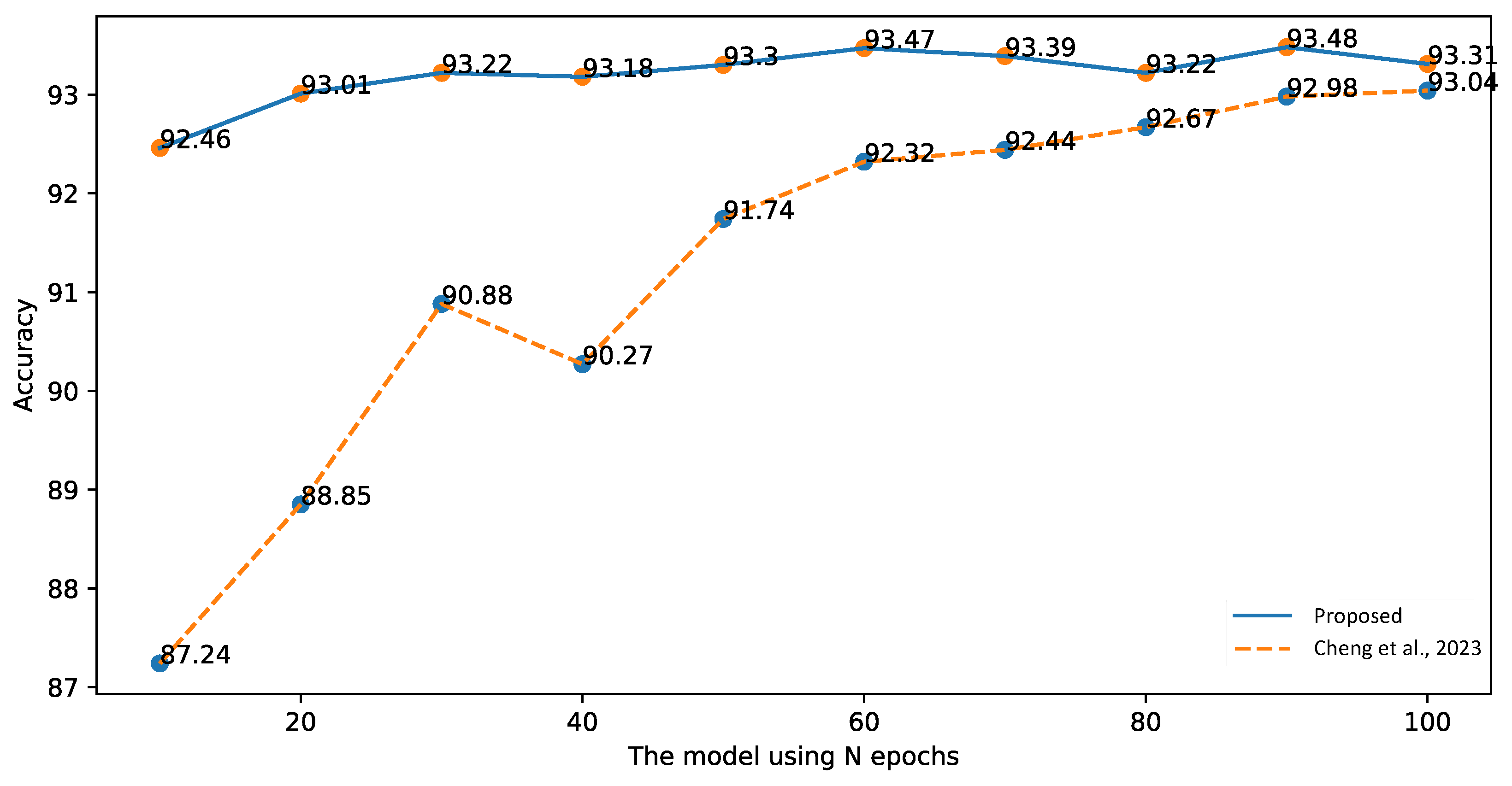 Combining Classifiers for Deep Learning Mask Face Recognition