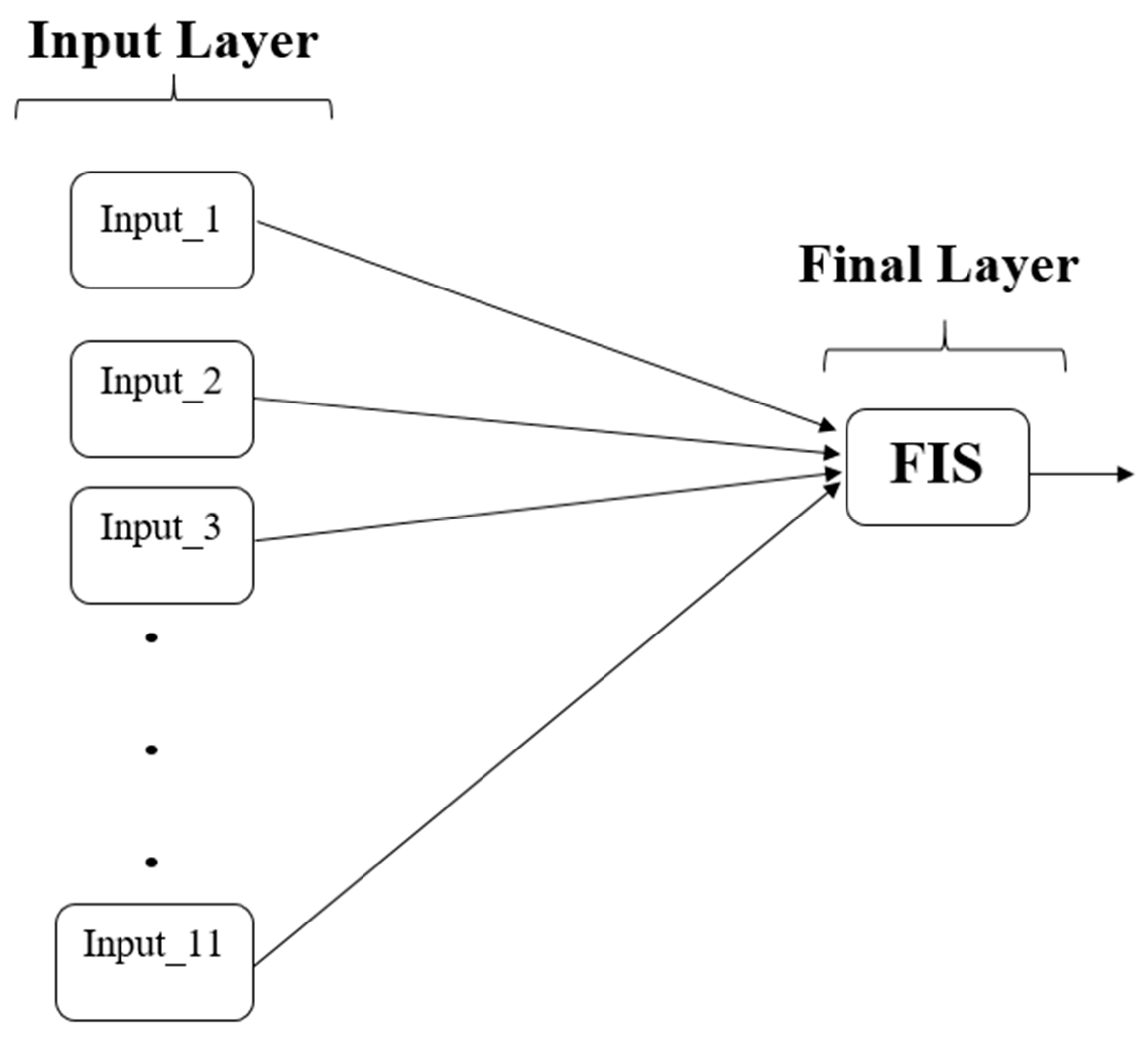 Employee Productivity Assessment Using Fuzzy Inference System