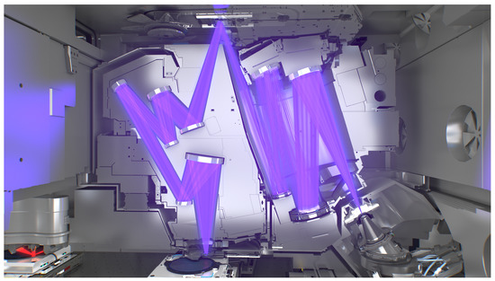 A Genetic Algorithm-Enhanced Sensor Marks Selection Algorithm for Wavefront Aberration Modeling ...