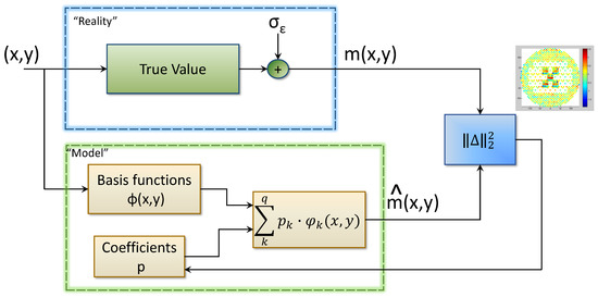 A Genetic Algorithm-Enhanced Sensor Marks Selection Algorithm for Wavefront Aberration Modeling ...