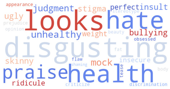 The Dark Threads That Weave the Web of Shame: A Network Science ...