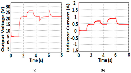 Information | Free Full-Text | Design and Selection of Inductor Current ...
