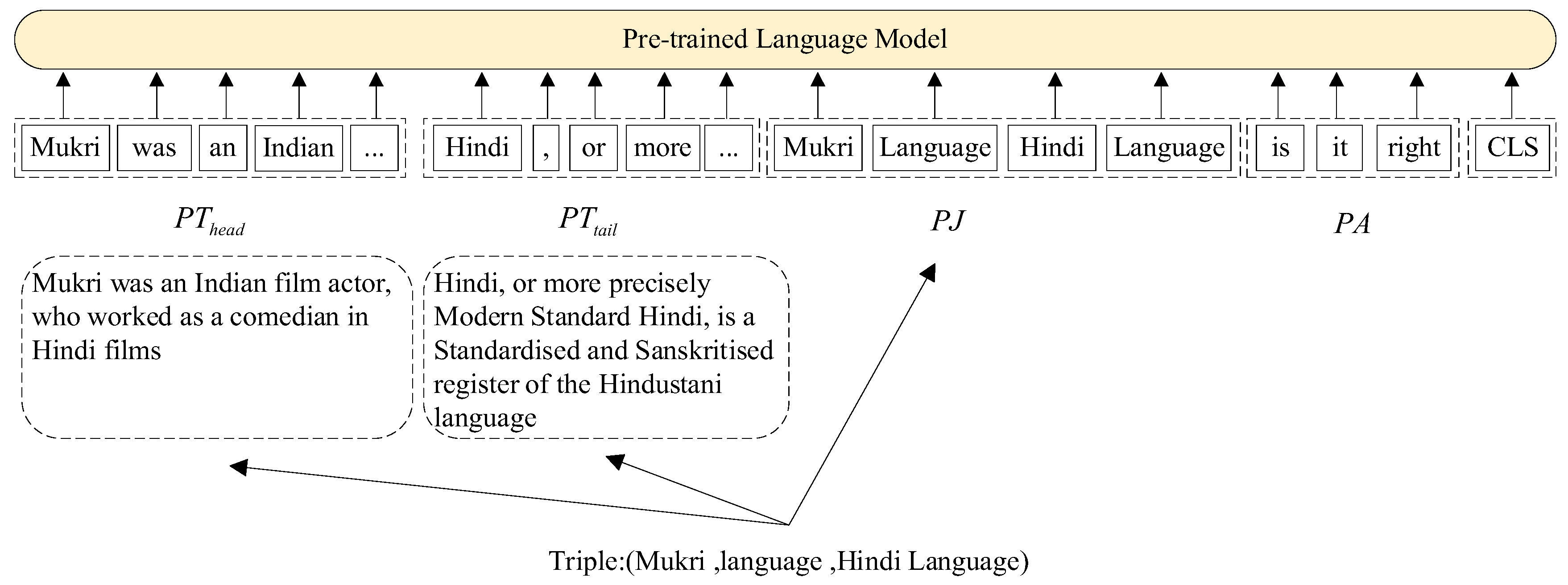 Simple Knowledge Graph Completion Model Based on Differential Negative Sampling and Prompt Learning