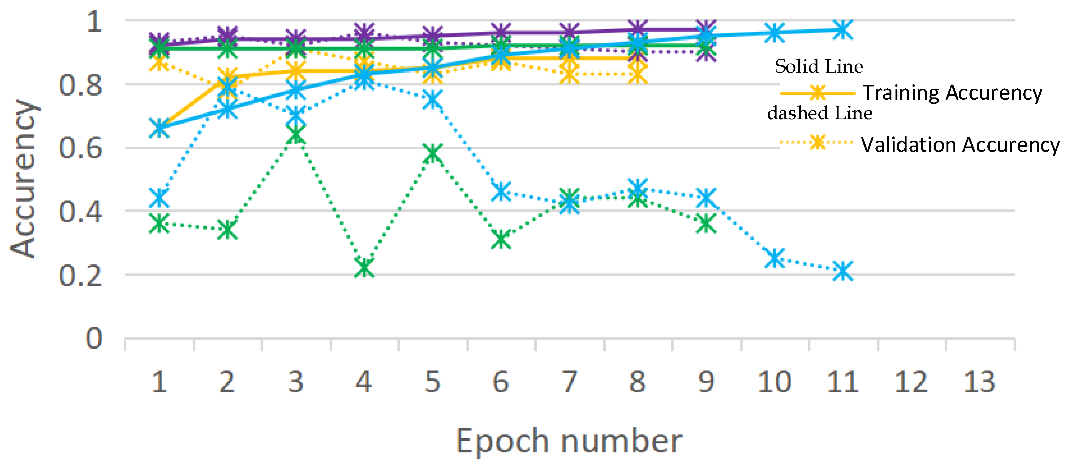 Simple Knowledge Graph Completion Model Based on Differential Negative Sampling and Prompt Learning