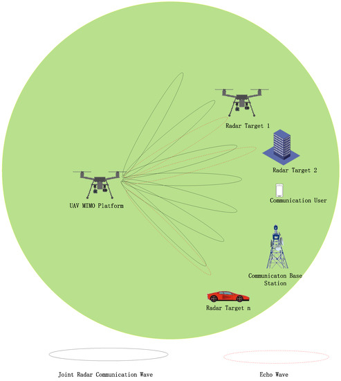 Integrated Waveform Design Based on UAV MIMO Joint Radar Communication