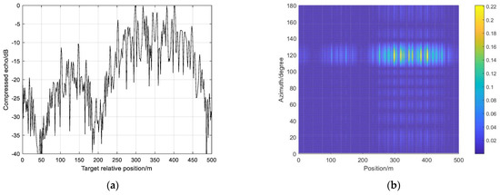 Integrated Waveform Design Based on UAV MIMO Joint Radar Communication
