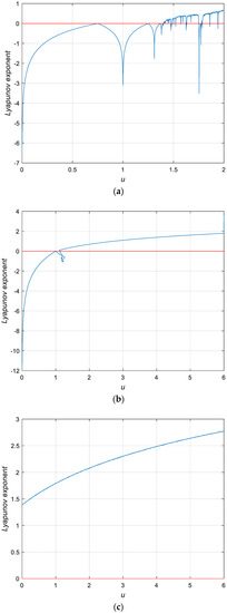 Image Encryption Algorithm Using Multi-Level Permutation and Improved Logistic–Chebyshev Coupled Map