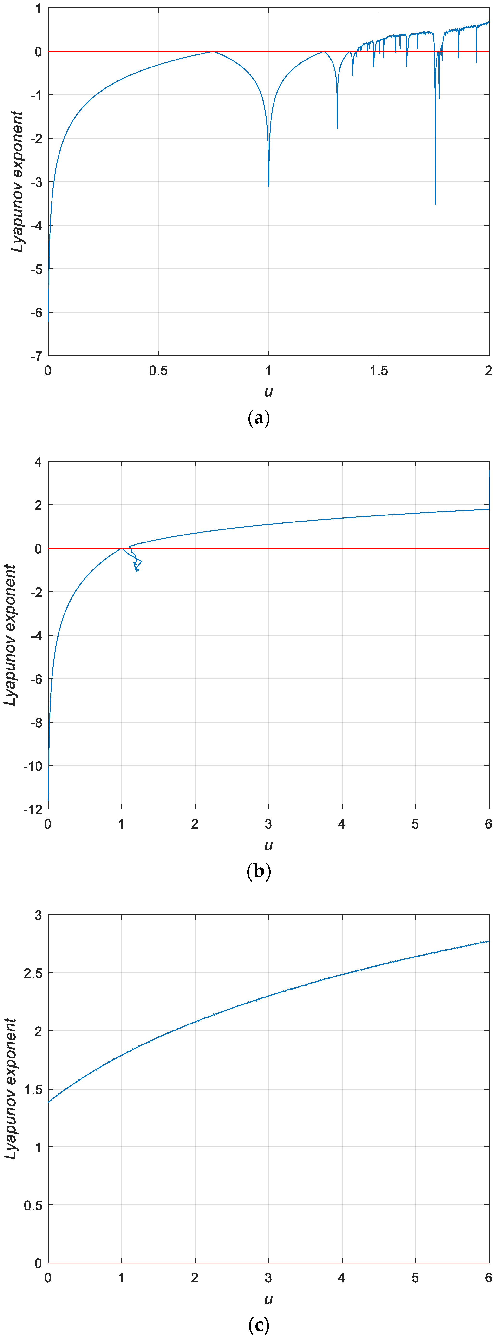 Image Encryption Algorithm Using Multi Level Permutation And Improved Logisticchebyshev Coupled Map 7306