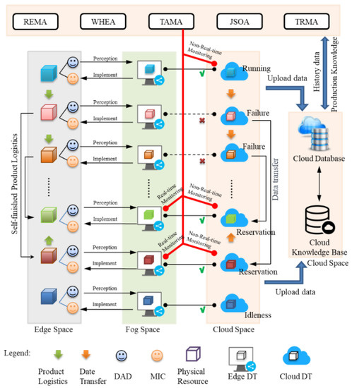 Information | Free Full-Text | A Novel Approach of Resource Allocation ...