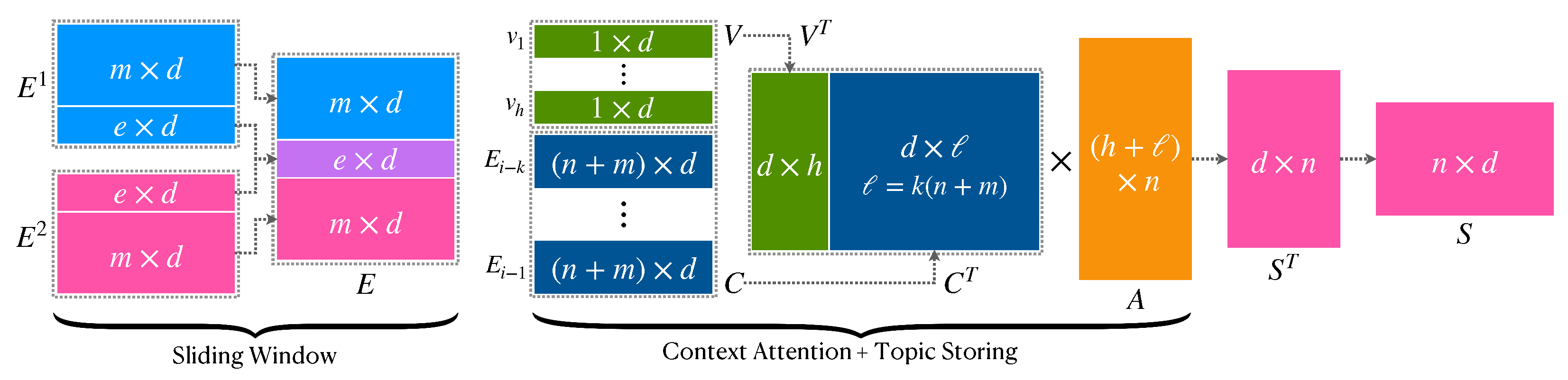 InterviewBot: Real-Time End-to-End Dialogue System for Interviewing ...