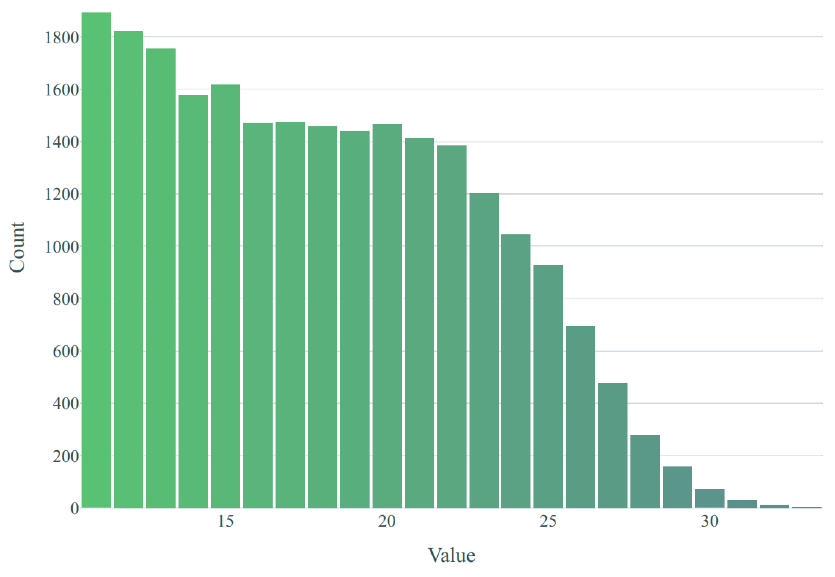 Information Free Full Text Cyberbullying Detection On Social Media Using Stacking Ensemble