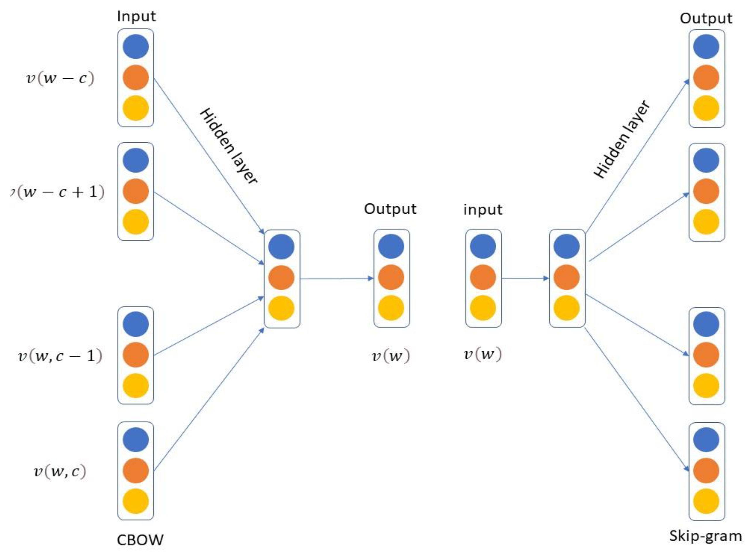 Information Free Full Text Cyberbullying Detection On Social Media Using Stacking Ensemble