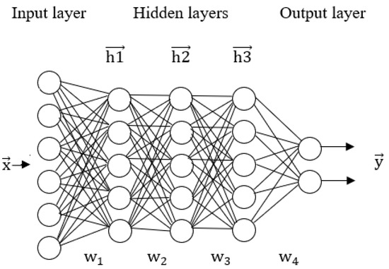 Information | Free Full-Text | Advancements in On-Device Deep Neural ...