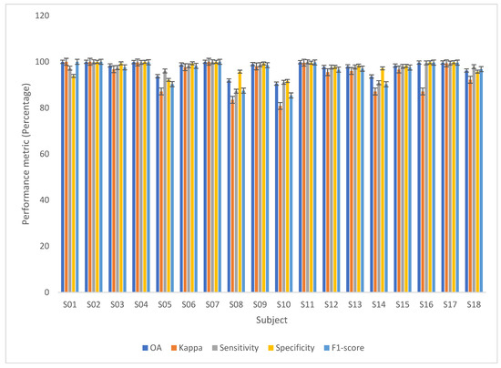 A Deep Neural Network For Working Memory Load Prediction From Eeg Ensemble Empirical Mode