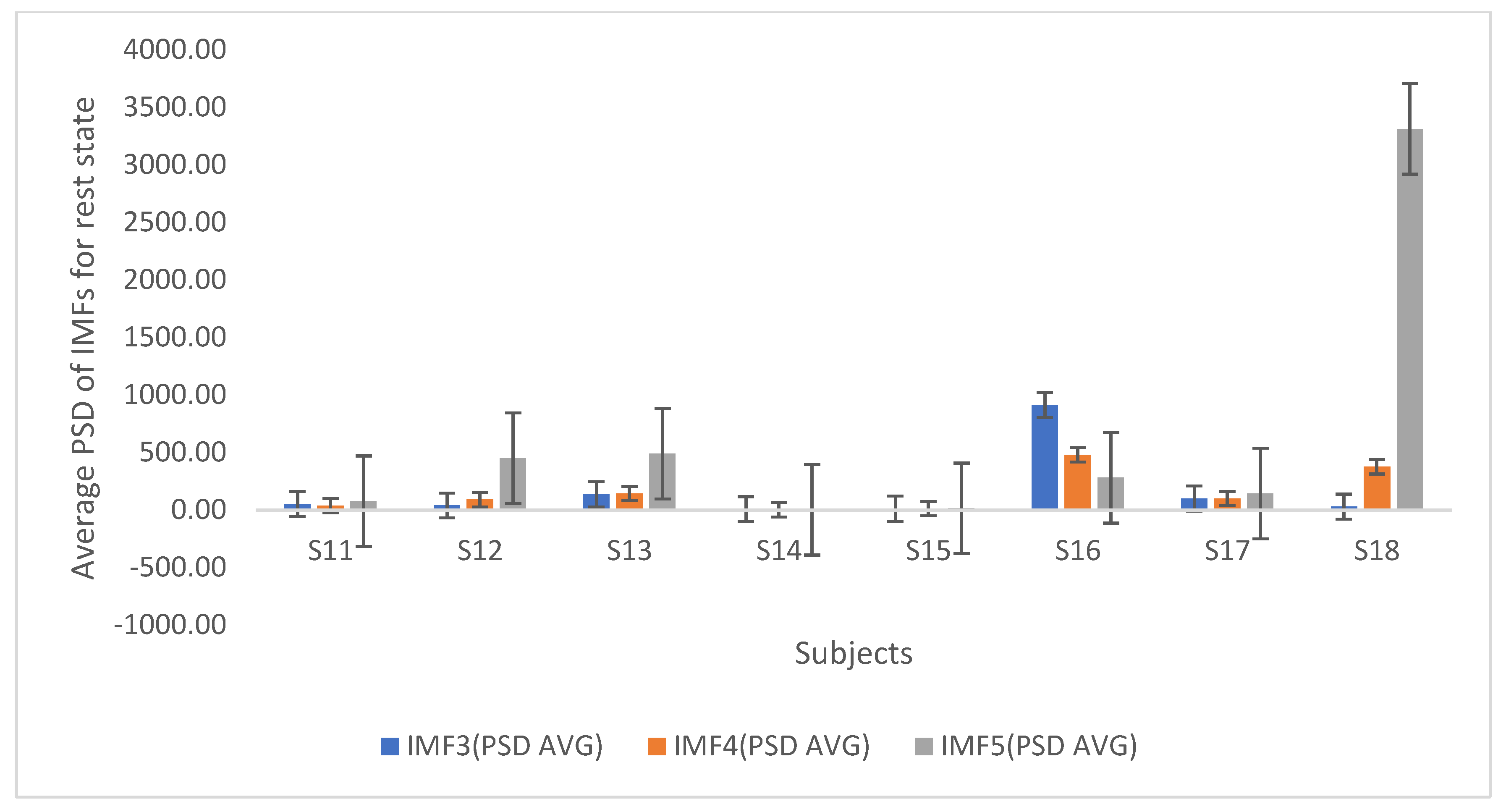 A Deep Neural Network for Working Memory Load Prediction from EEG Ensemble Empirical Mode ...