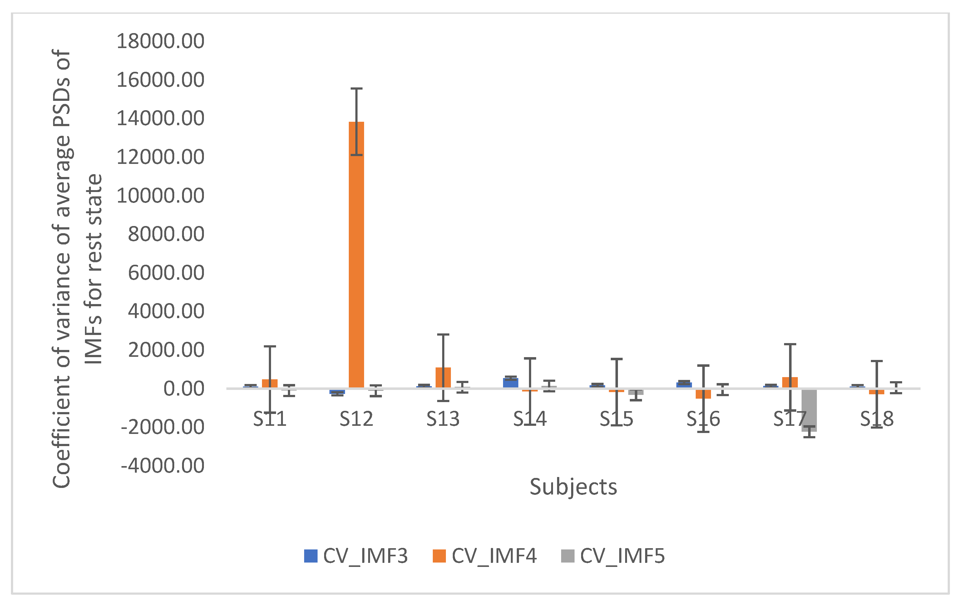 A Deep Neural Network for Working Memory Load Prediction from EEG Ensemble Empirical Mode ...