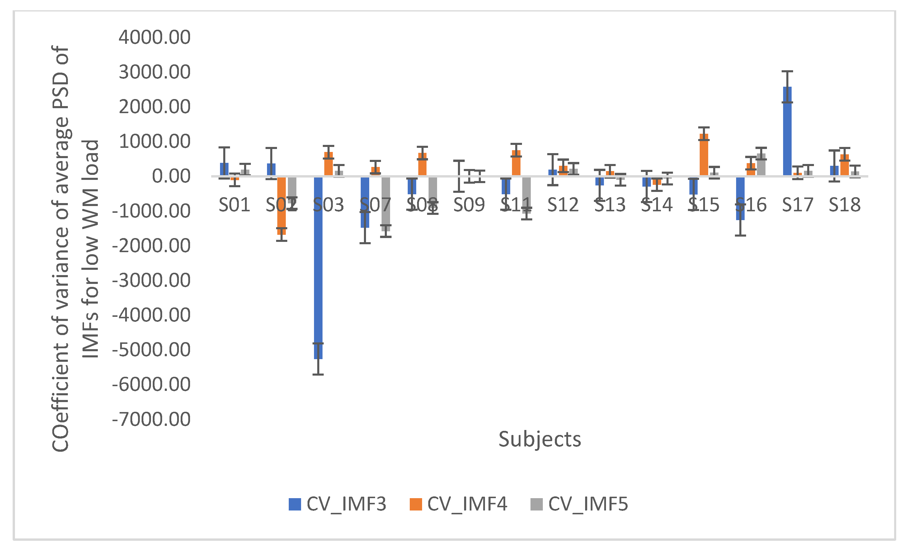 A Deep Neural Network for Working Memory Load Prediction from EEG ...