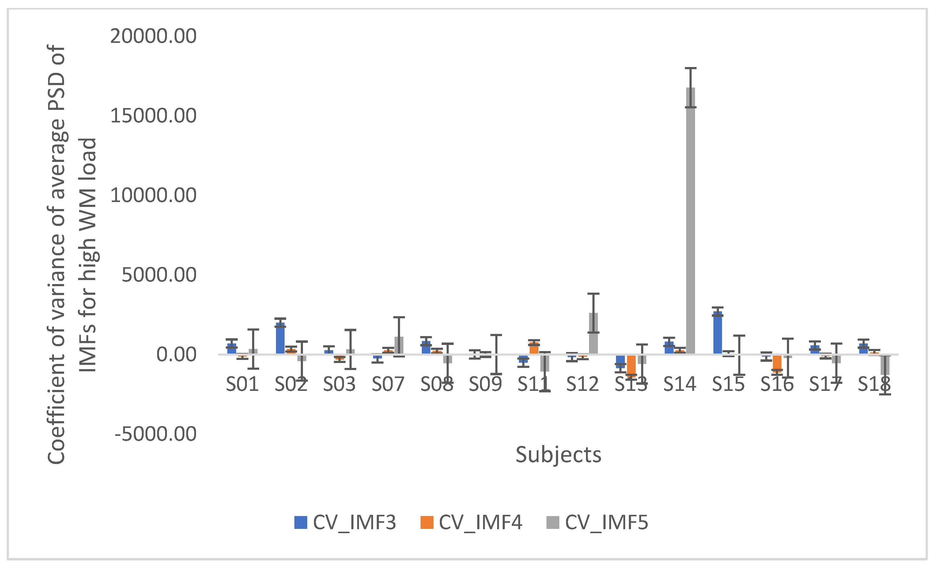 A Deep Neural Network for Working Memory Load Prediction from EEG Ensemble Empirical Mode ...