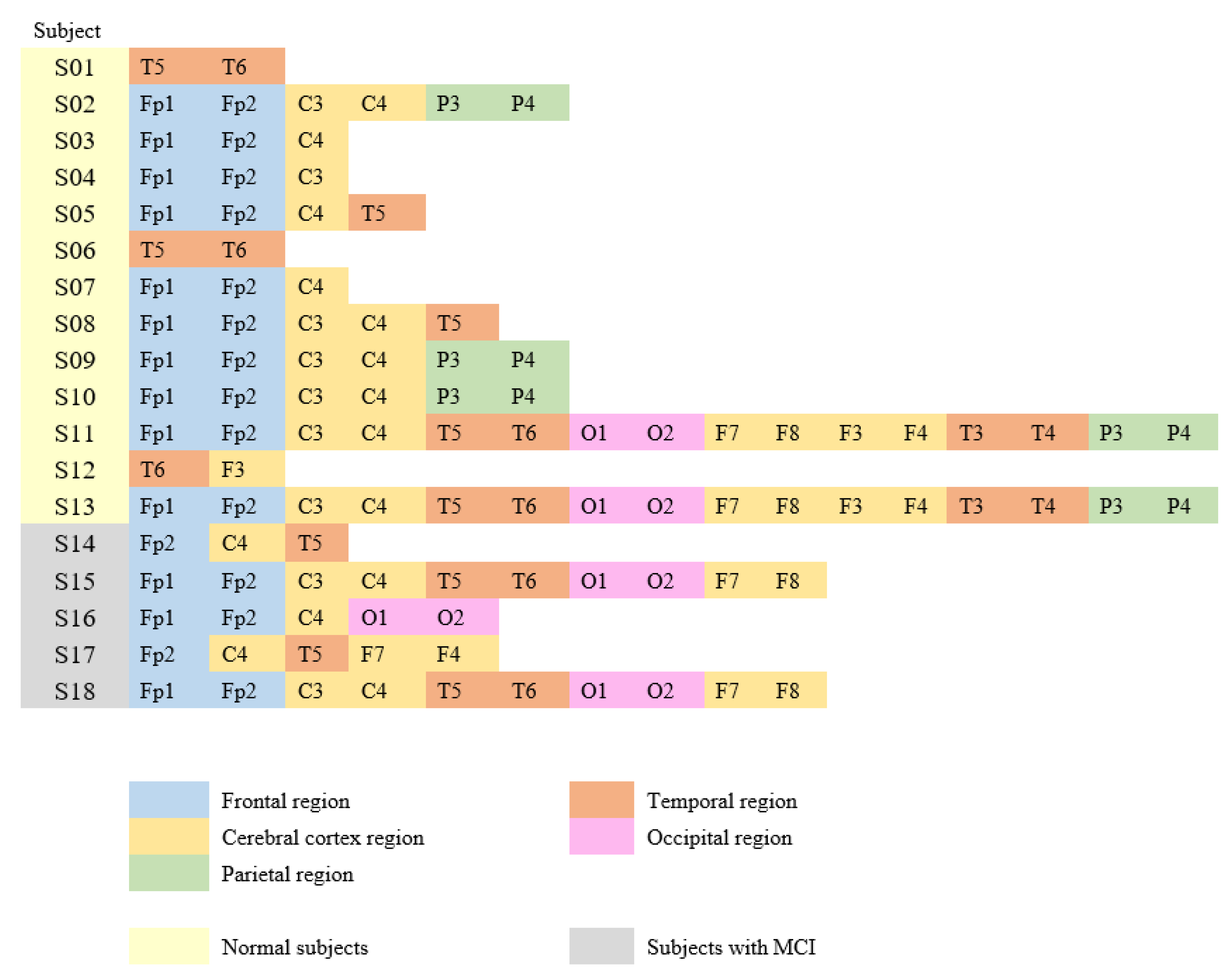 A Deep Neural Network for Working Memory Load Prediction from EEG Ensemble Empirical Mode ...