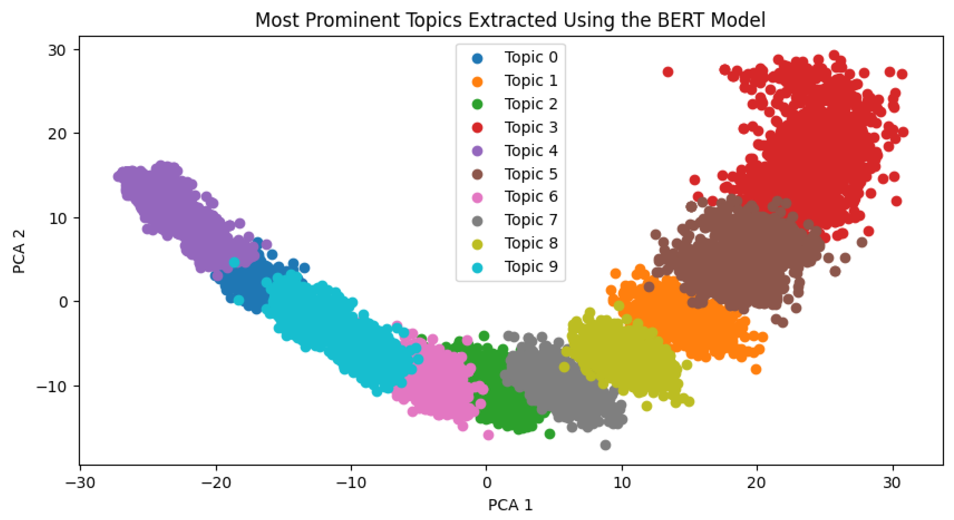 Information | Free Full-Text | Analyzing Sentiments Regarding ChatGPT Using Novel BERT: A ...