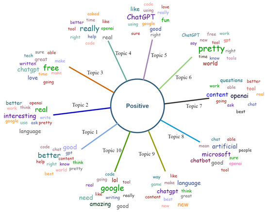 Information | Free Full-Text | Analyzing Sentiments Regarding ChatGPT ...