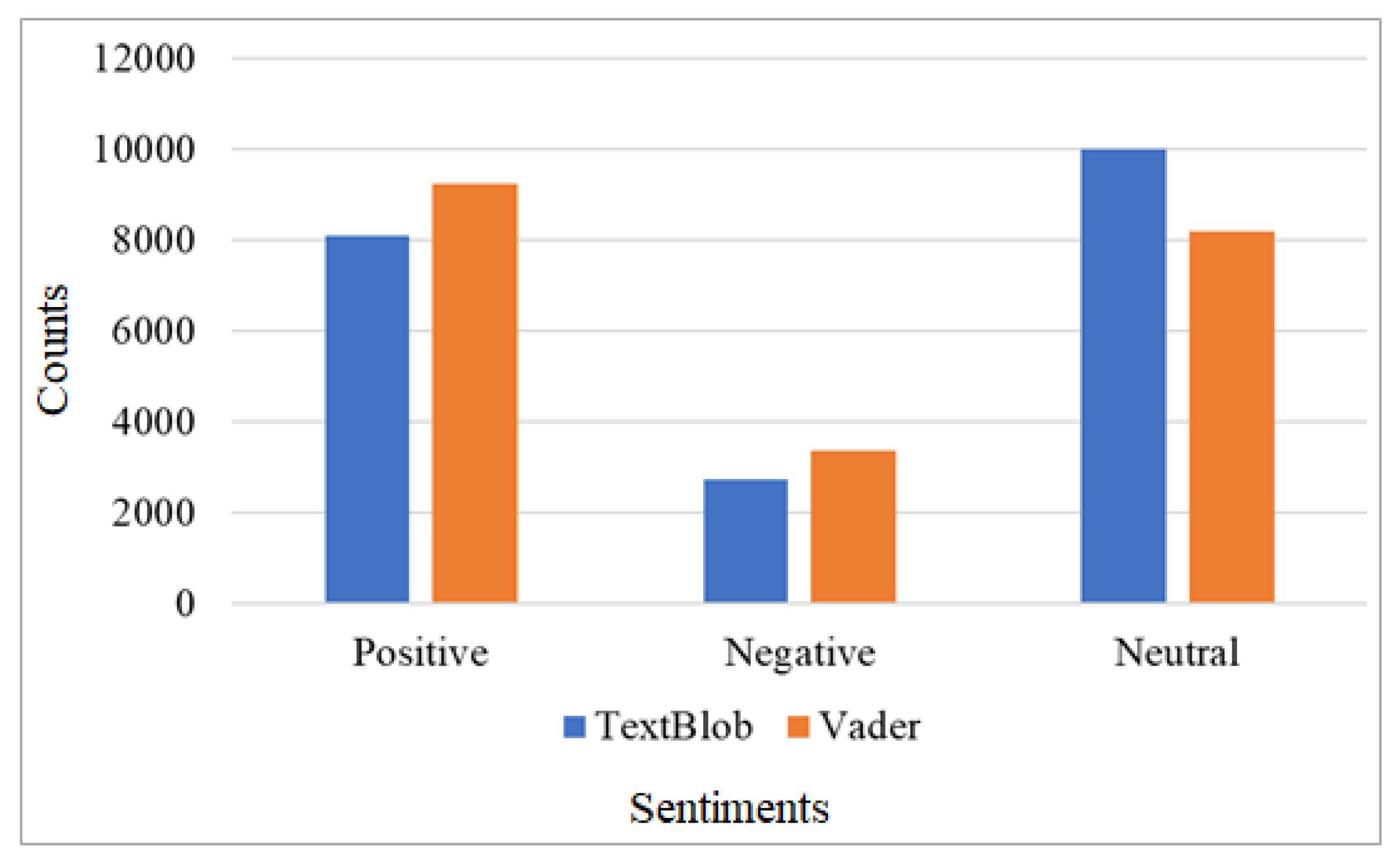 Information | Free Full-Text | Analyzing Sentiments Regarding ChatGPT Using Novel BERT: A ...