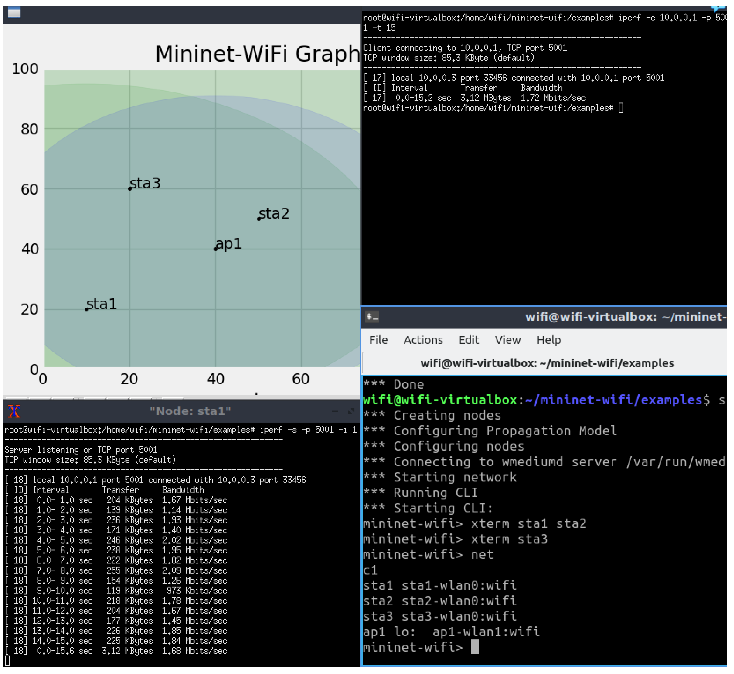 Assessment of SDN Controllers in Wireless Environment Using a Multi-Criteria Technique