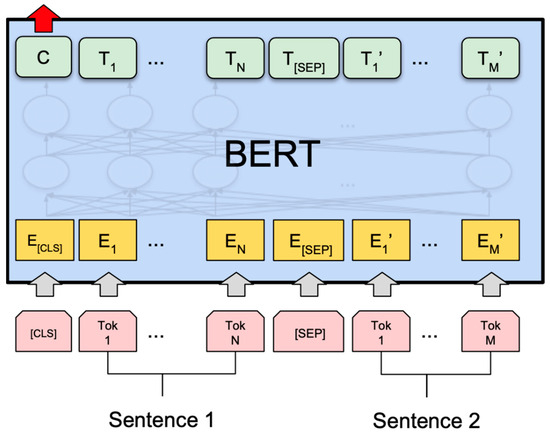 A Secure and Privacy-Preserving Blockchain-Based XAI-Justice System