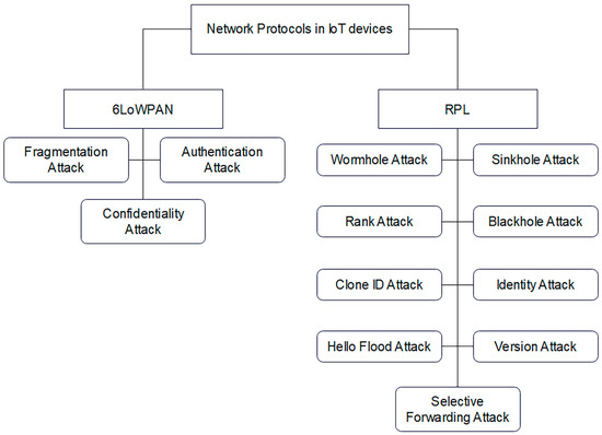 A Subjective Logical Framework-Based Trust Model for Wormhole Attack Detection and Mitigation in ...