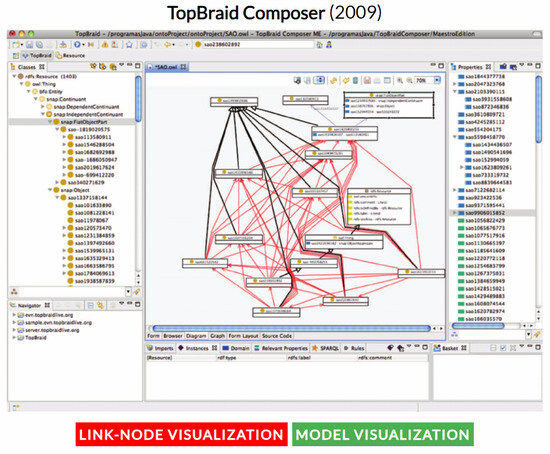 Linked Data Interfaces: A Survey