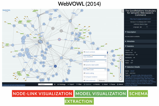 Linked Data Interfaces: A Survey