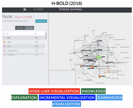 Linked Data Interfaces: A Survey