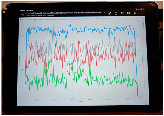Information | Free Full-Text | Social Media Analytics on Russia–Ukraine ...