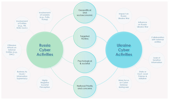 Social Media Analytics on Russia–Ukraine Cyber War with Natural ...