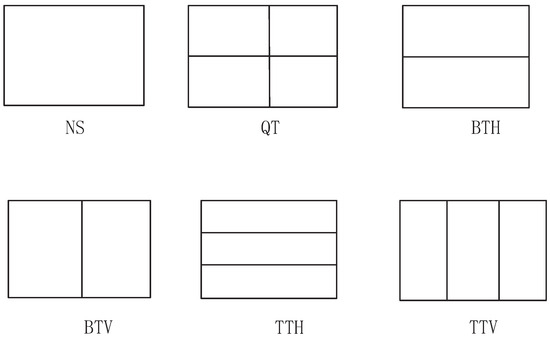 Extreme Learning Machine-Enabled Coding Unit Partitioning Algorithm for Versatile Video Coding