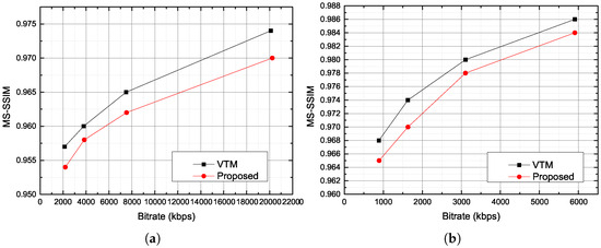 Extreme Learning Machine-Enabled Coding Unit Partitioning Algorithm for ...