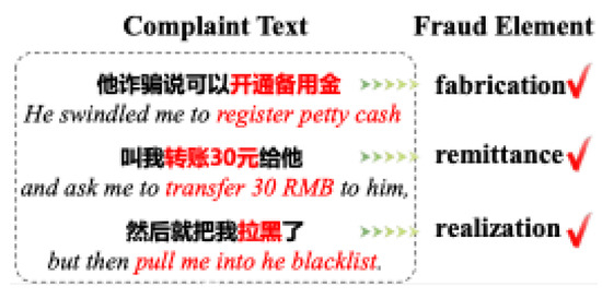 FinChain-BERT: A High-Accuracy Automatic Fraud Detection Model Based on NLP Methods for ...