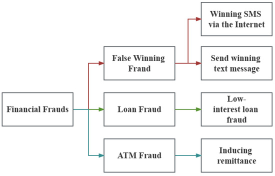 Information | Free Full-Text | FinChain-BERT: A High-Accuracy Automatic ...