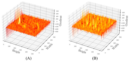 FinChain-BERT: A High-Accuracy Automatic Fraud Detection Model Based on NLP Methods for ...