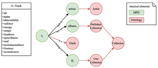 Knowledge Graph Based Recommender for Automatic Playlist Continuation